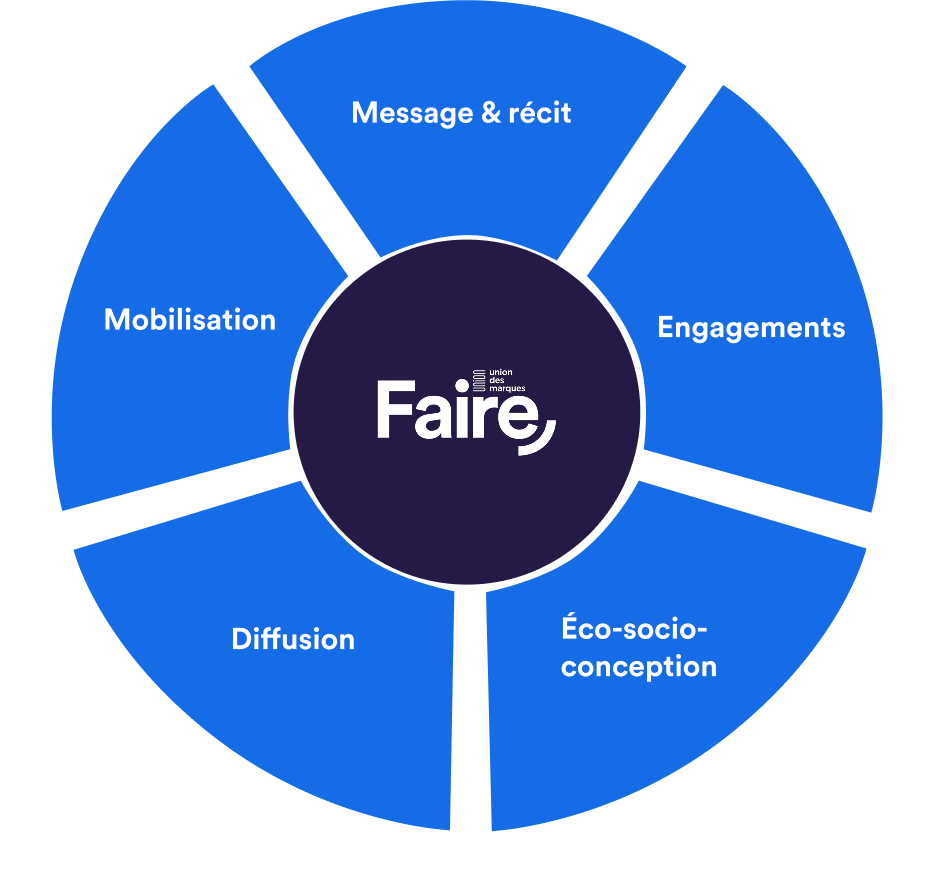 Responsible Marketing and Communication Program | Join the Collective ...